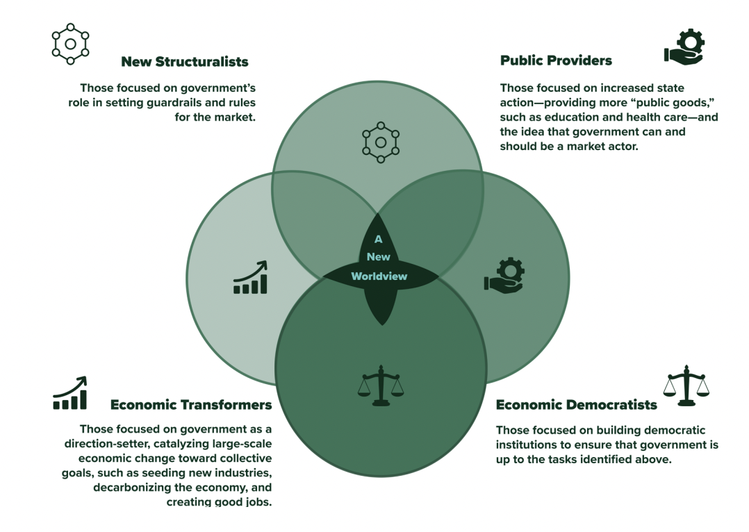 The Emerging Worldview: How New Progressivism Is Moving Beyond ...