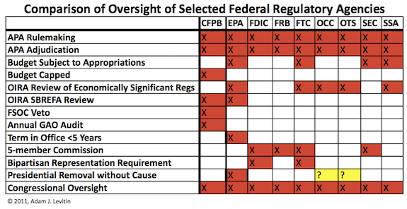 Six Problems with the GOP Debate on Financial Reform - Roosevelt Institute