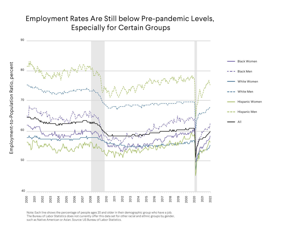 The Labor Leverage Ratio: A New Measure That Signals a Worker-Driven ...