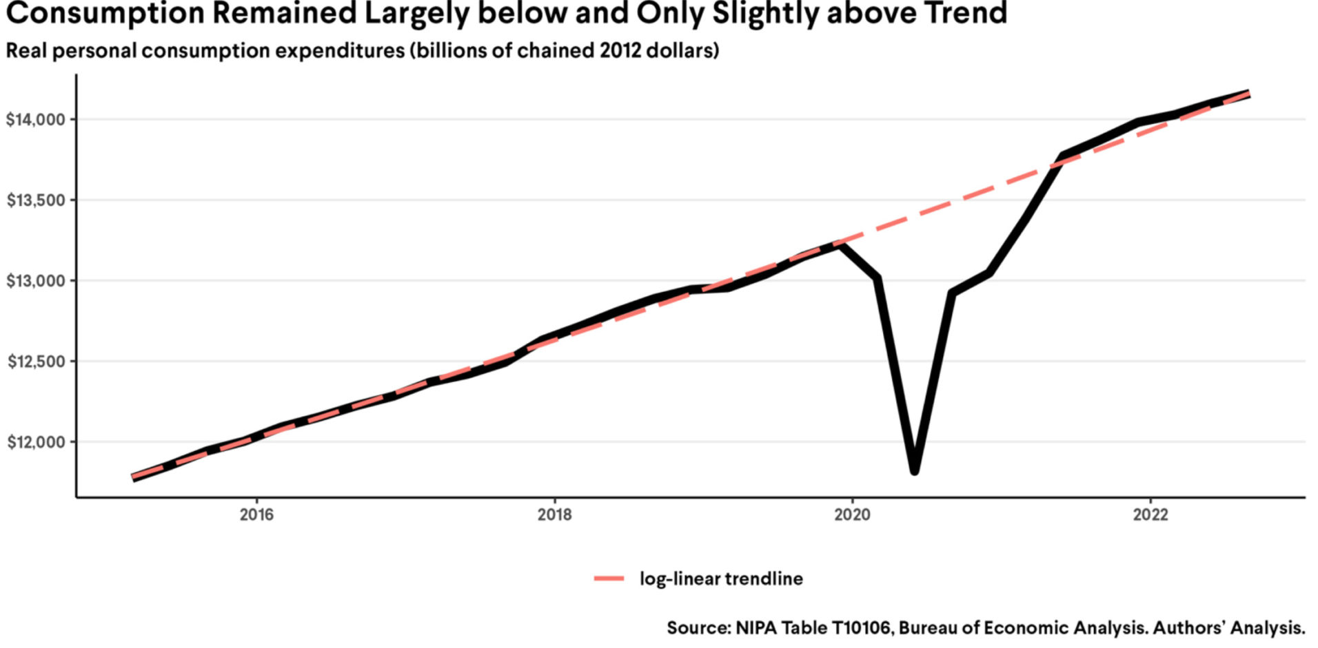 Roosevelt Institute - The Causes of and Responses to Today’s Inflation