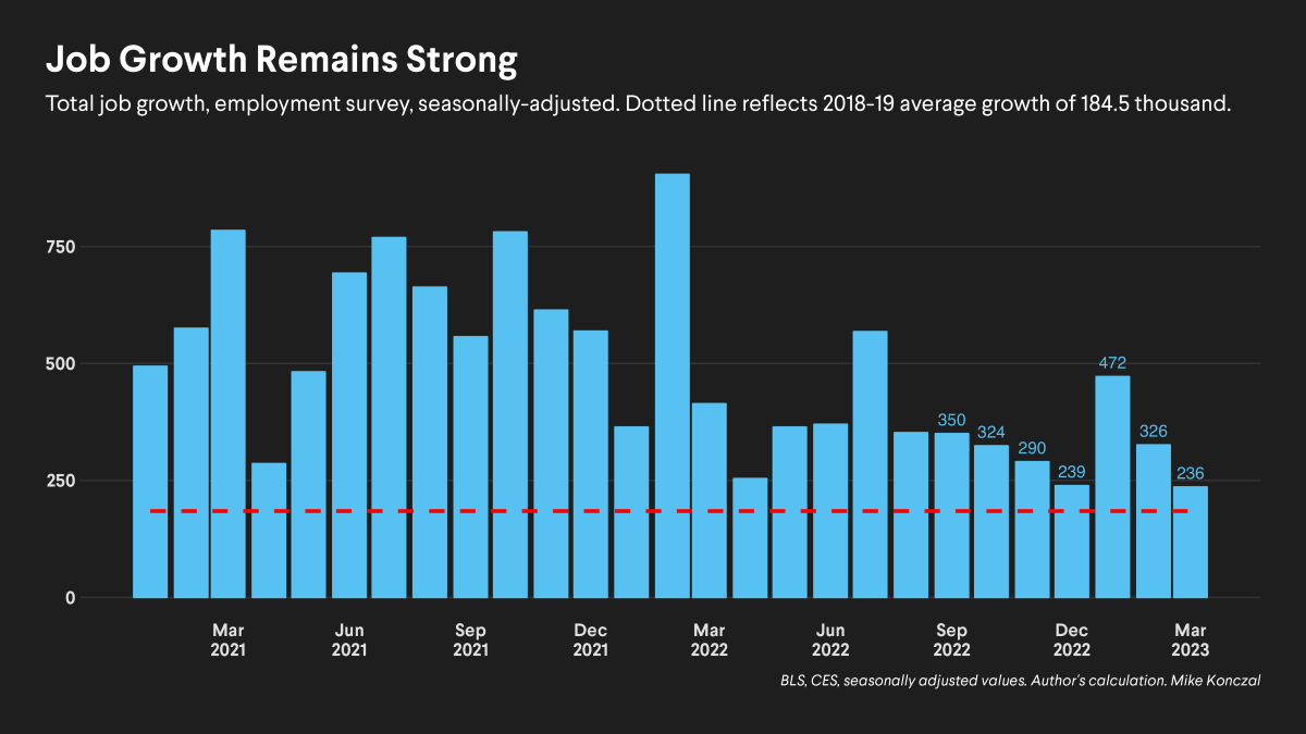 What Today’s Jobs Numbers Say about Inflation - Roosevelt Institute