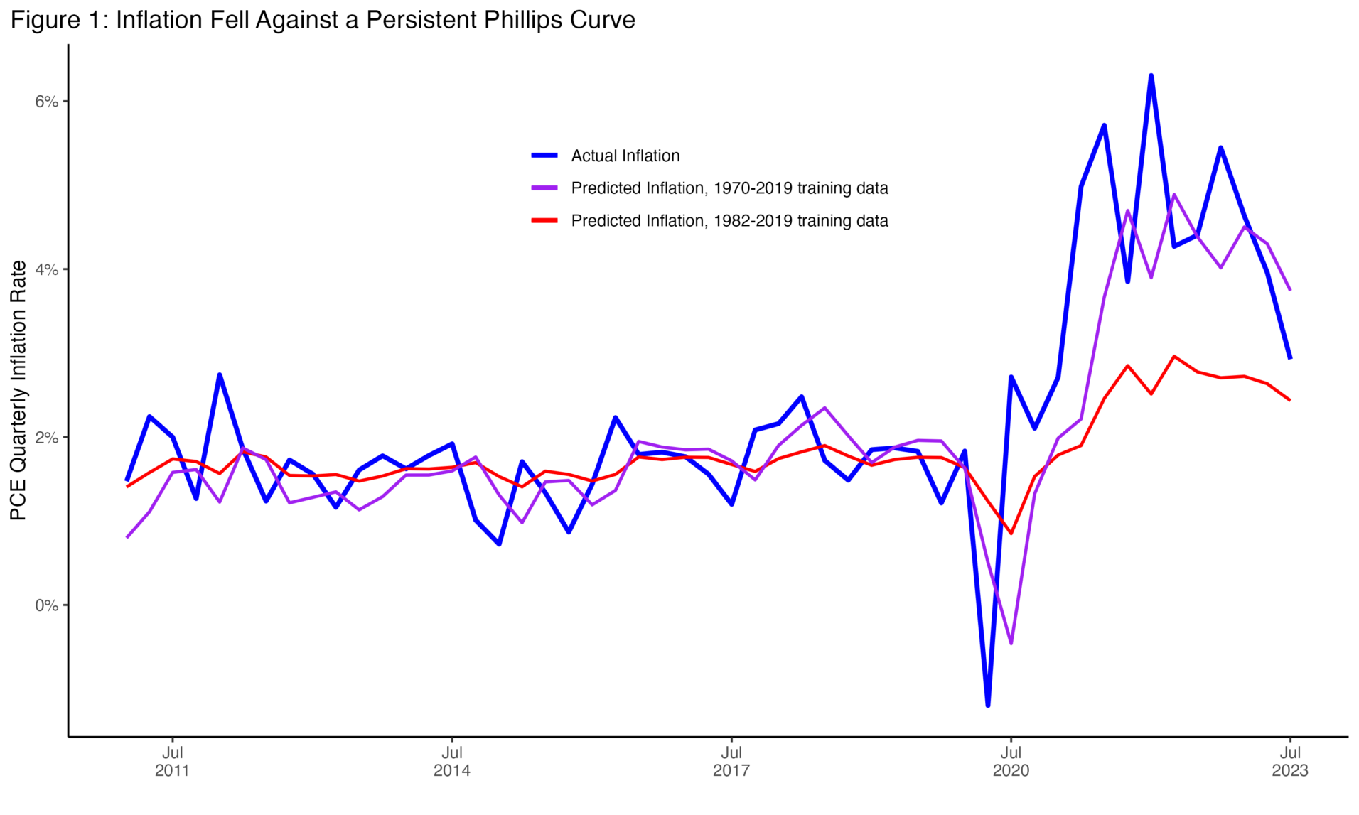 Supply-Side Expansion Has Driven the Decline in Inflation - Roosevelt ...