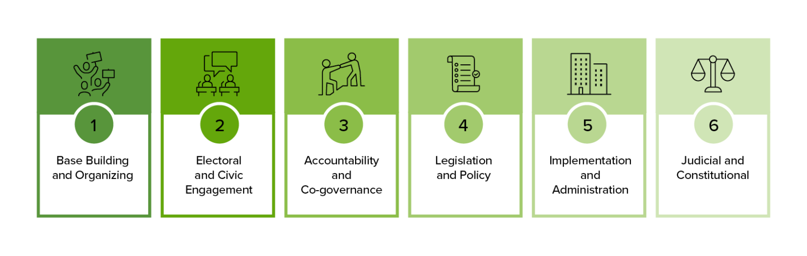 What We’re Talking about When We Talk about Governing Power - Roosevelt ...