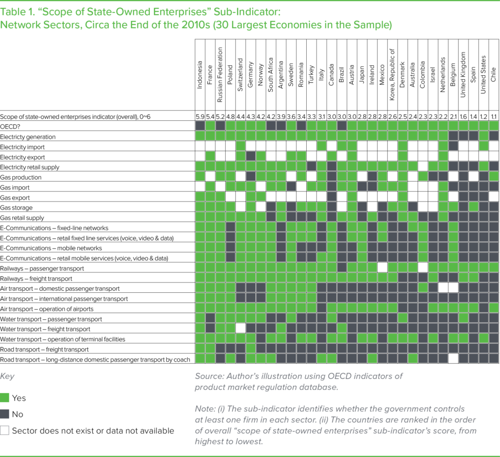 The Role of State Ownership: Overview of State-Owned Entities in the ...