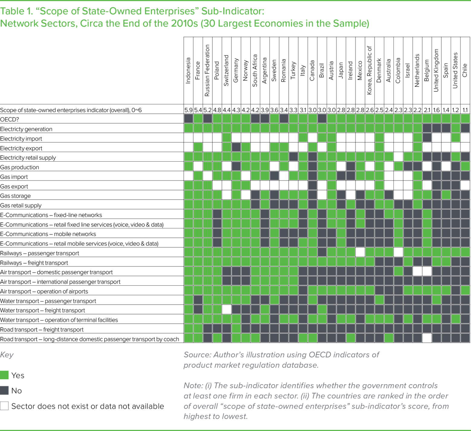 The Role of State Ownership: Overview of State-Owned Entities in the ...