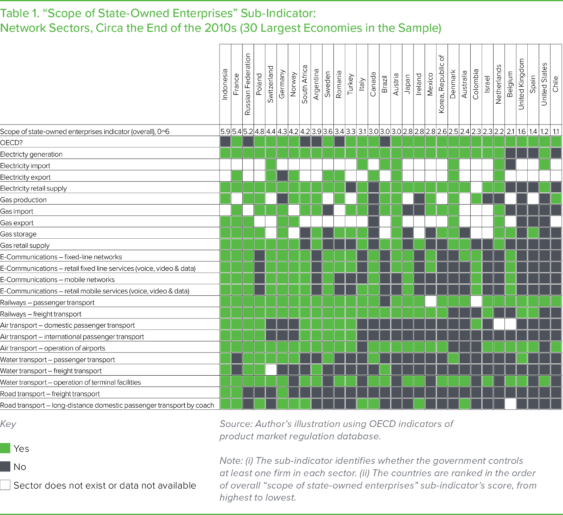 The Role of State Ownership: Overview of State-Owned Entities in the ...