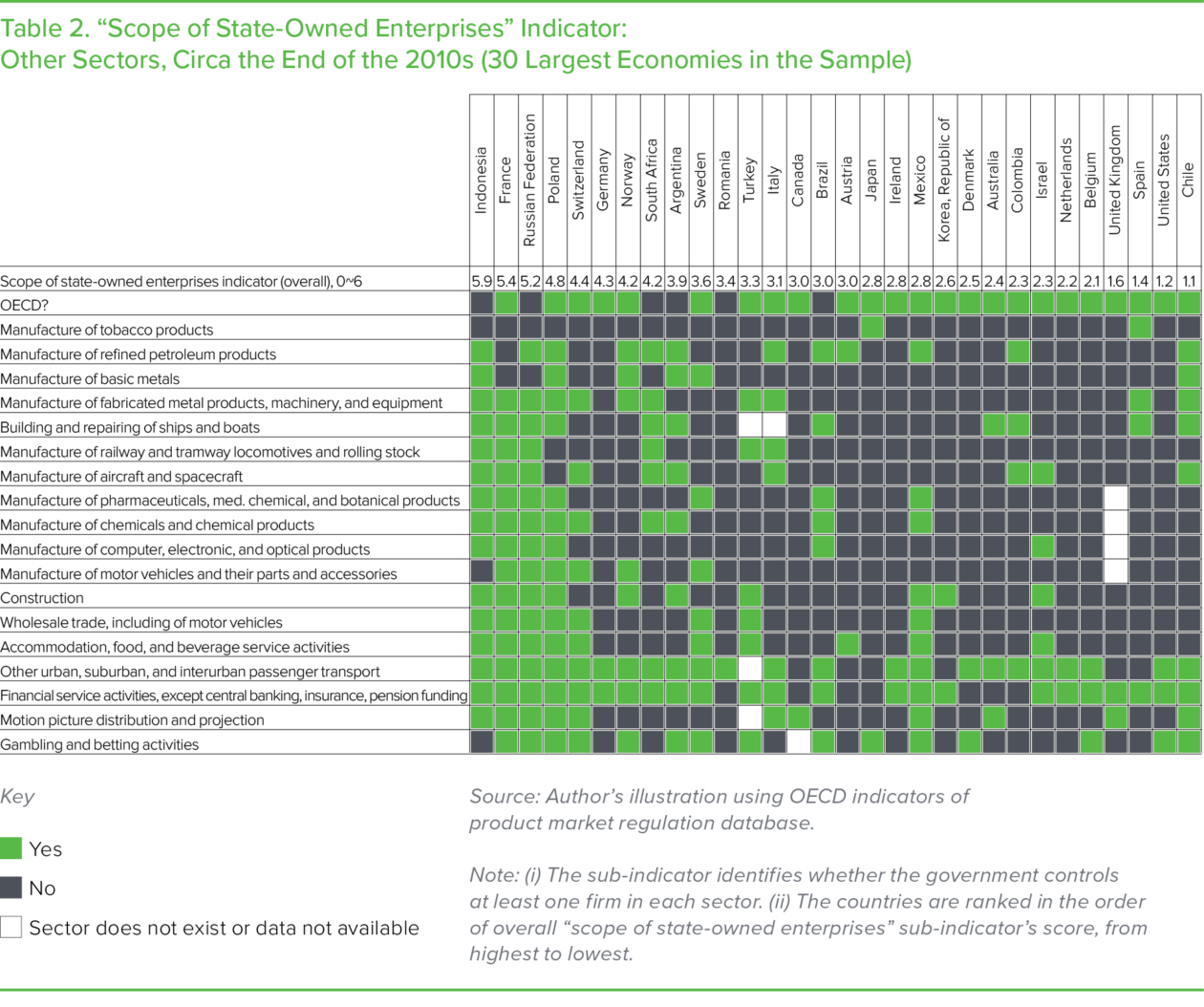 The Role of State Ownership: Overview of State-Owned Entities in the ...