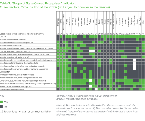 The Role of State Ownership: Overview of State-Owned Entities in the ...