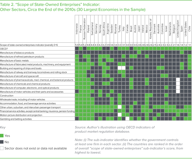 The Role of State Ownership: Overview of State-Owned Entities in the ...