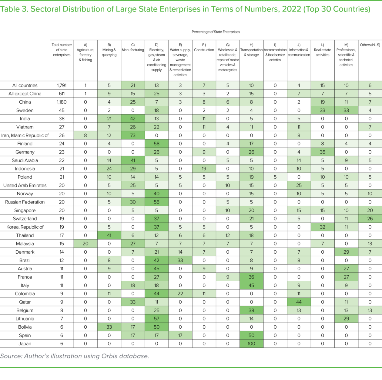 The Role of State Ownership: Overview of State-Owned Entities in the ...
