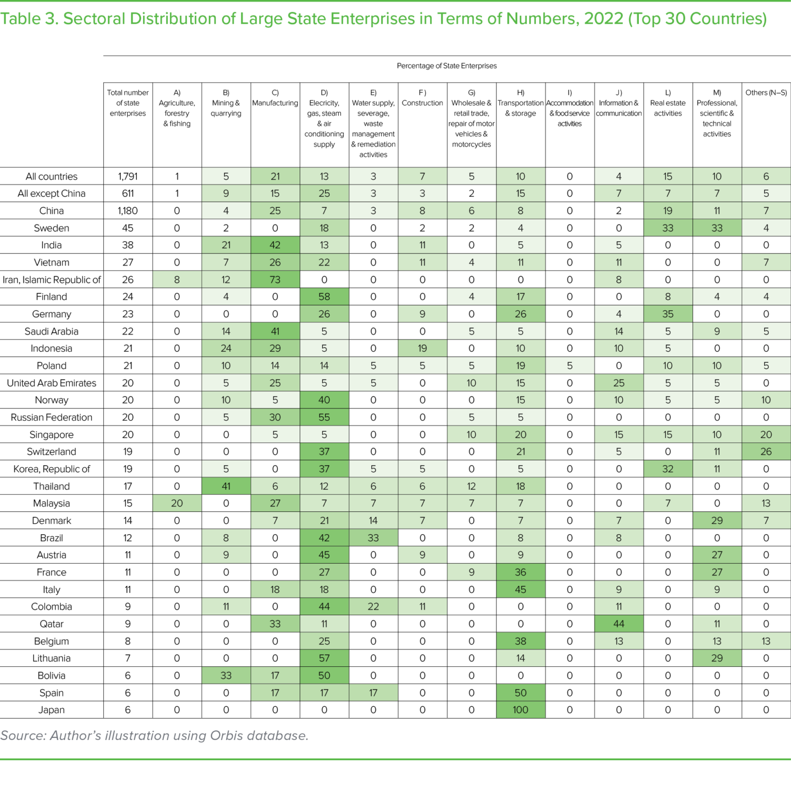 The Role of State Ownership: Overview of State-Owned Entities in the ...