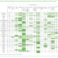 The Role of State Ownership: Overview of State-Owned Entities in the ...
