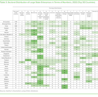 The Role of State Ownership: Overview of State-Owned Entities in the ...