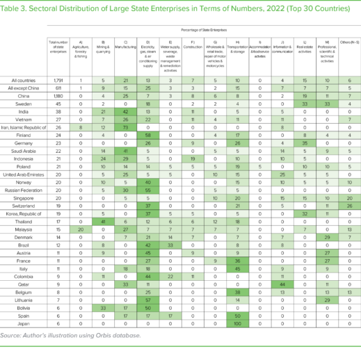 The Role of State Ownership: Overview of State-Owned Entities in the ...