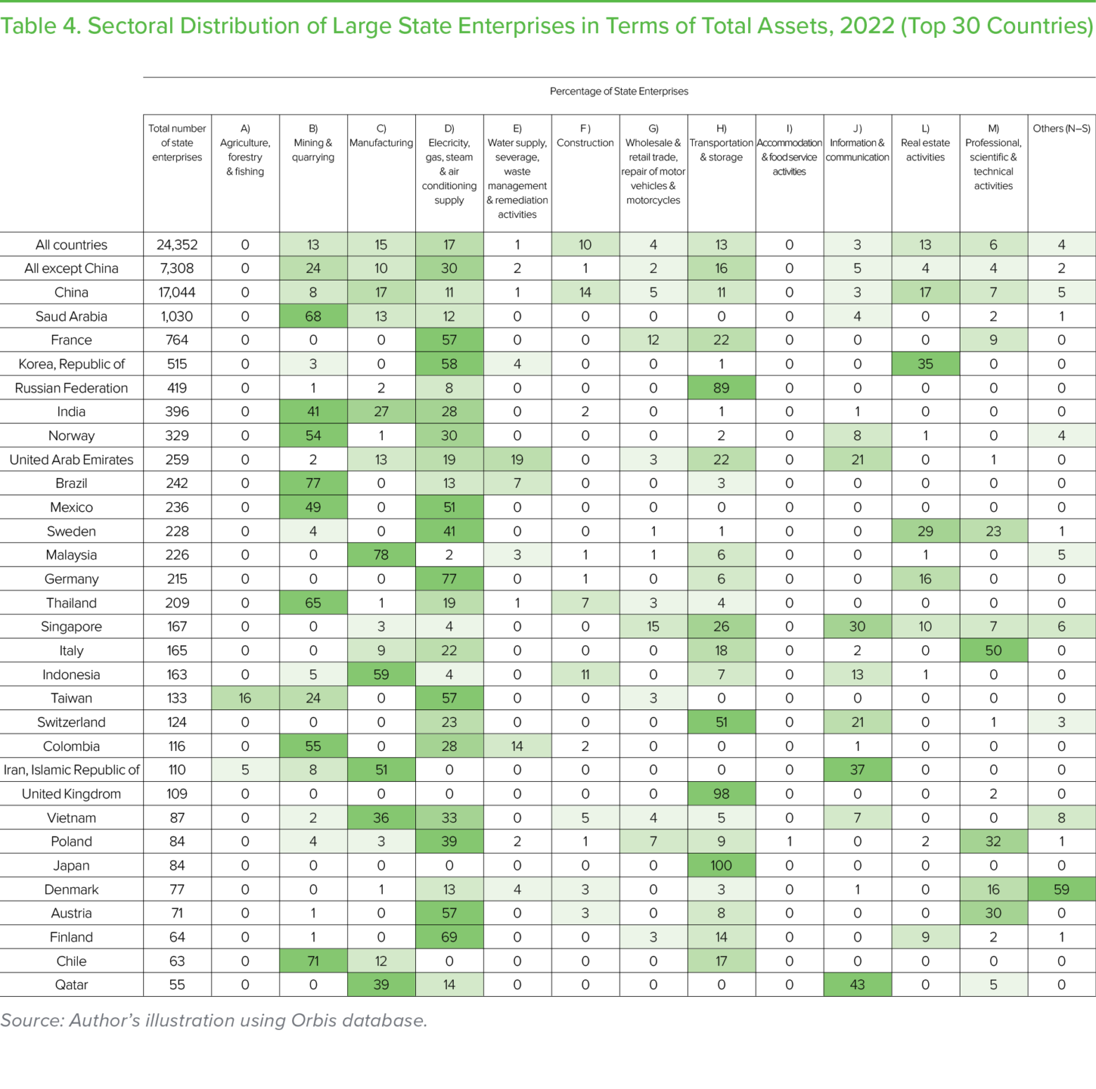 The Role of State Ownership: Overview of State-Owned Entities in the ...