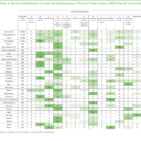 The Role of State Ownership: Overview of State-Owned Entities in the ...
