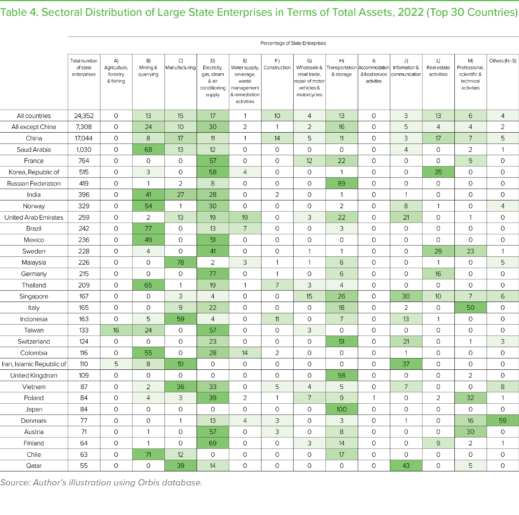 The Role of State Ownership: Overview of State-Owned Entities in the ...