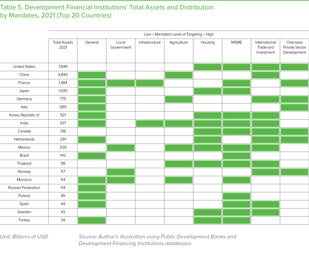 The Role of State Ownership: Overview of State-Owned Entities in the ...