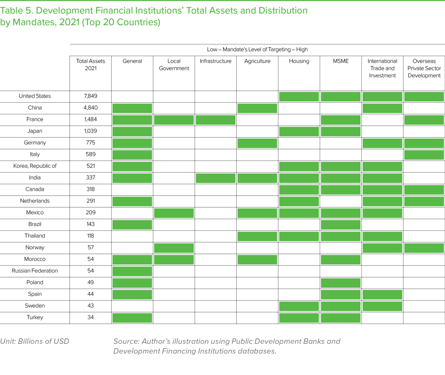The Role of State Ownership: Overview of State-Owned Entities in the ...