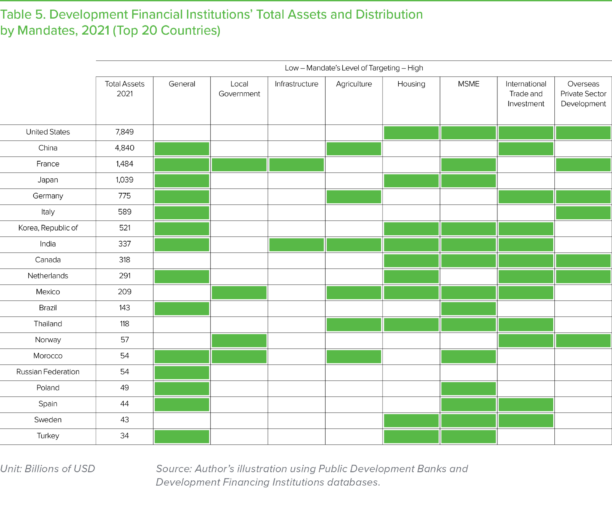 The Role of State Ownership: Overview of State-Owned Entities in the ...