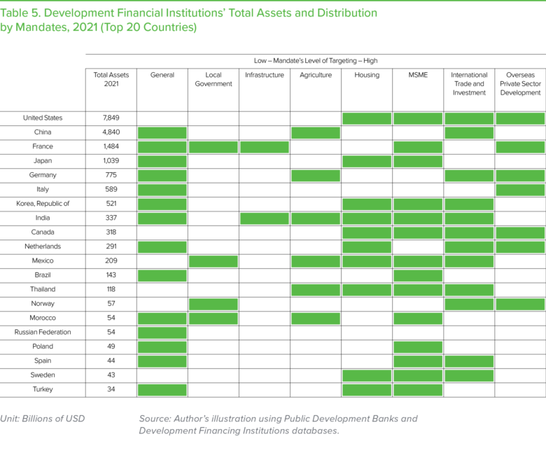The Role of State Ownership: Overview of State-Owned Entities in the ...