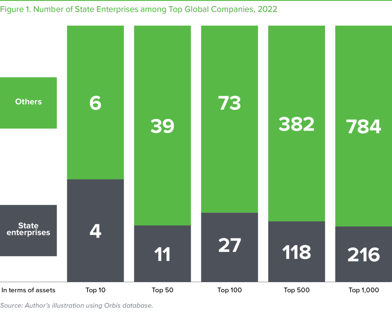 The Role of State Ownership: Overview of State-Owned Entities in the ...
