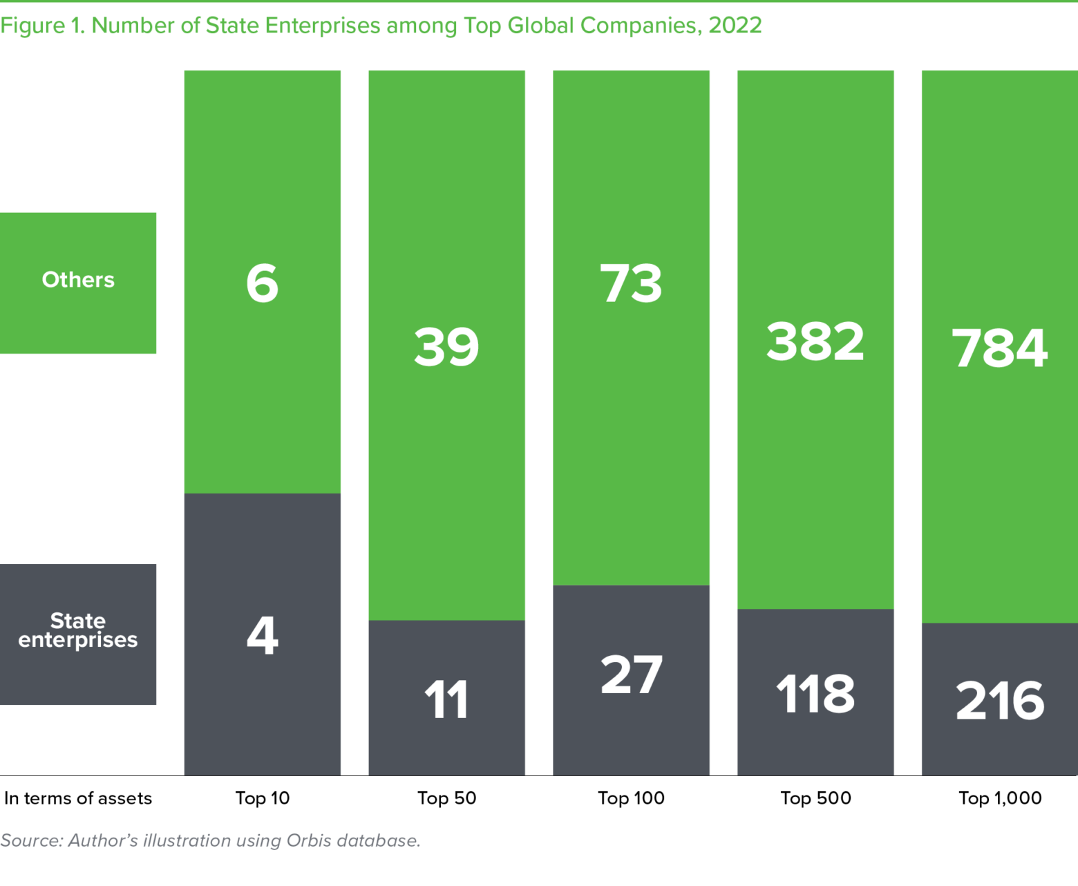 The Role of State Ownership: Overview of State-Owned Entities in the ...