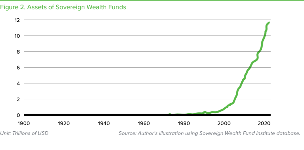 The Role of State Ownership: Overview of State-Owned Entities in the ...
