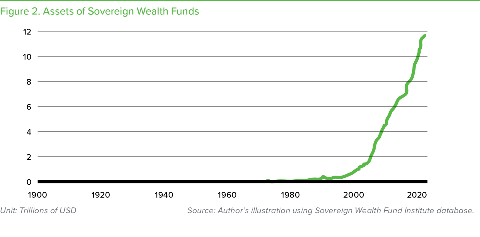 The Role of State Ownership: Overview of State-Owned Entities in the ...