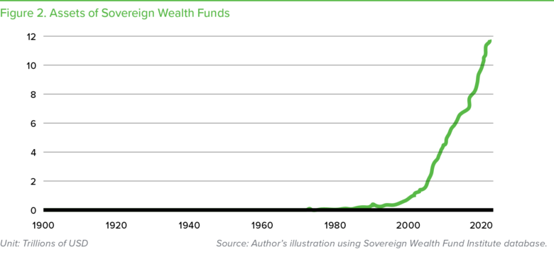 The Role of State Ownership: Overview of State-Owned Entities in the ...