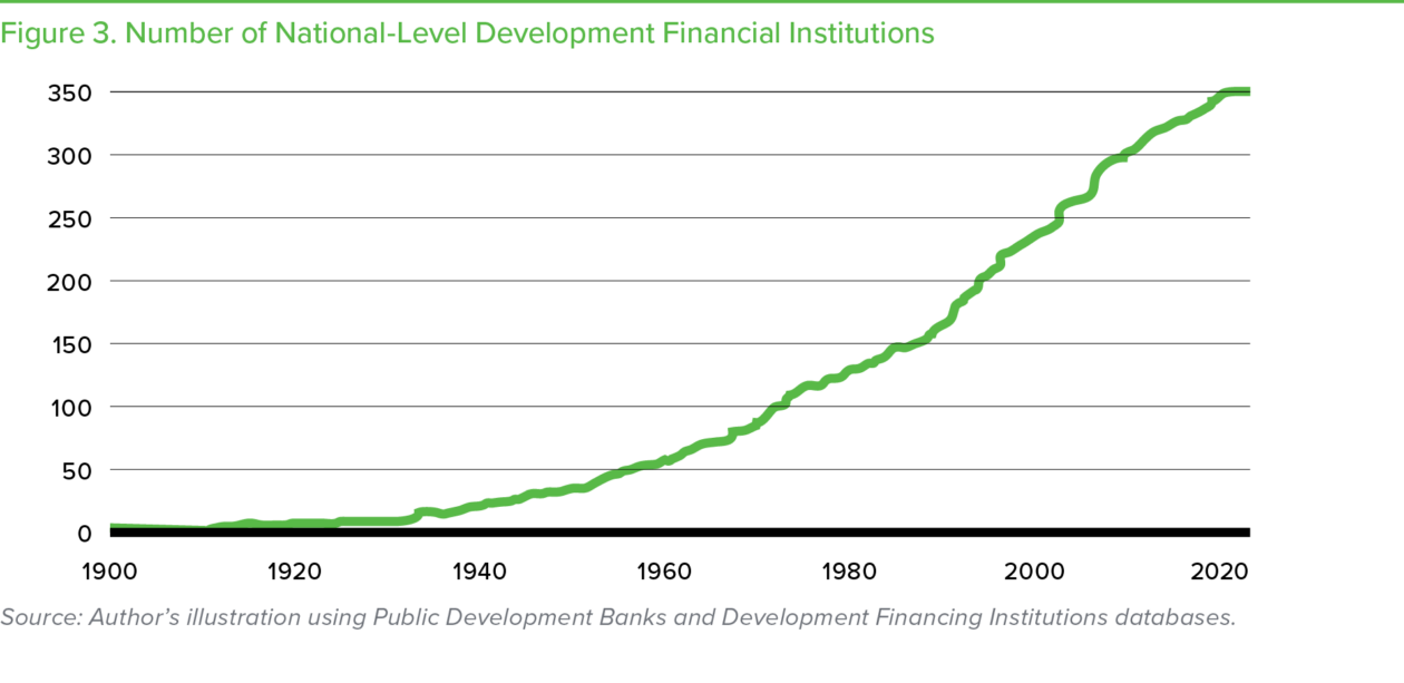 The Role of State Ownership: Overview of State-Owned Entities in the ...