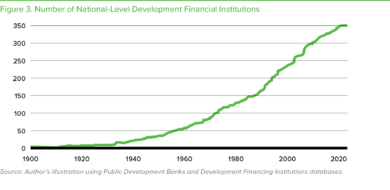 The Role of State Ownership: Overview of State-Owned Entities in the ...