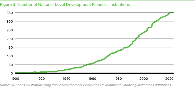 The Role of State Ownership: Overview of State-Owned Entities in the ...