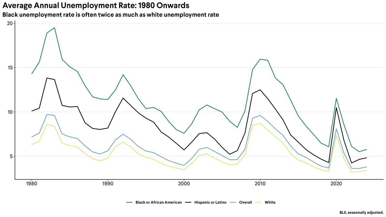 The Civil Rights Struggle for True Full Employment - Roosevelt Institute