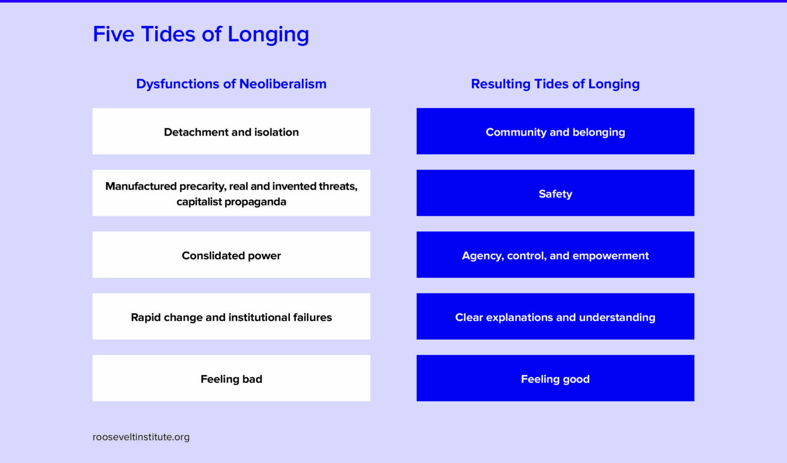The Cultural Contradictions of Neoliberalism: The Longing for an ...