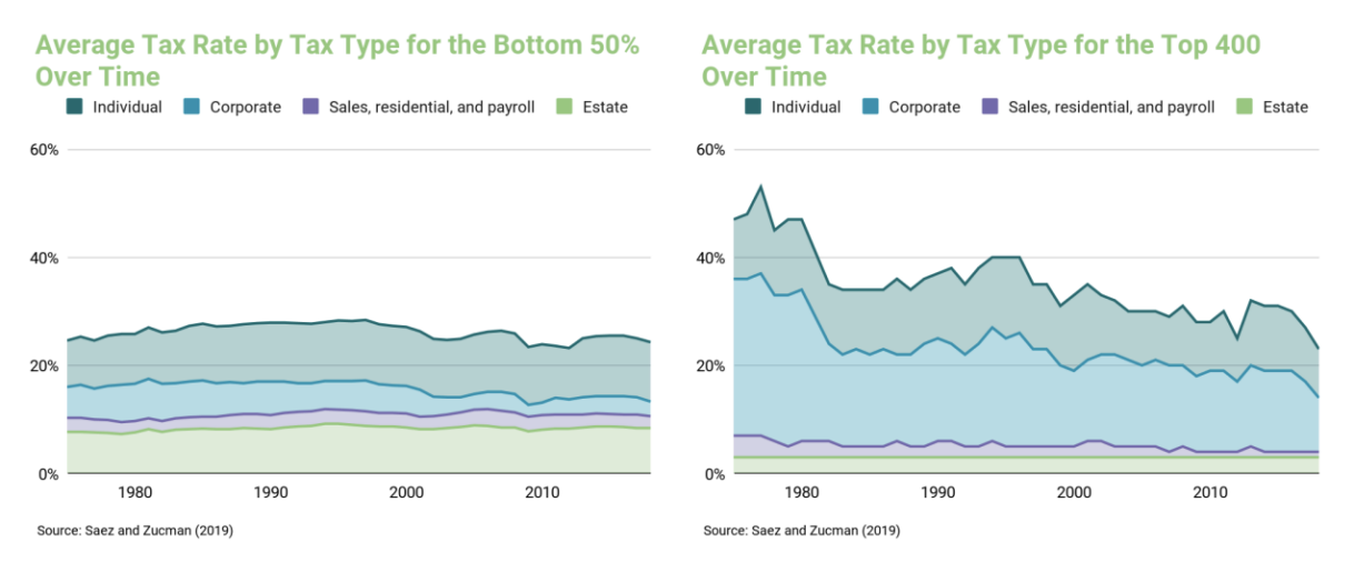 To Put Trickle-down Economics to Rest, We Need a New Tax Code ...