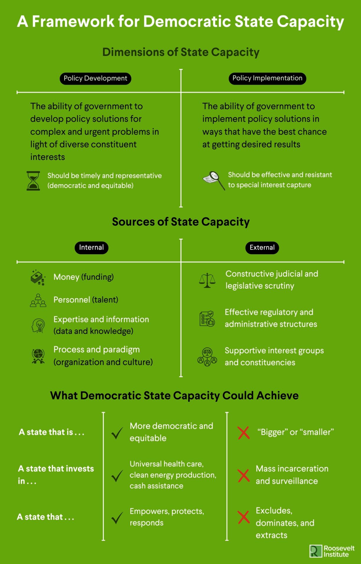 Building the Government We Need: A Framework for Democratic State ...