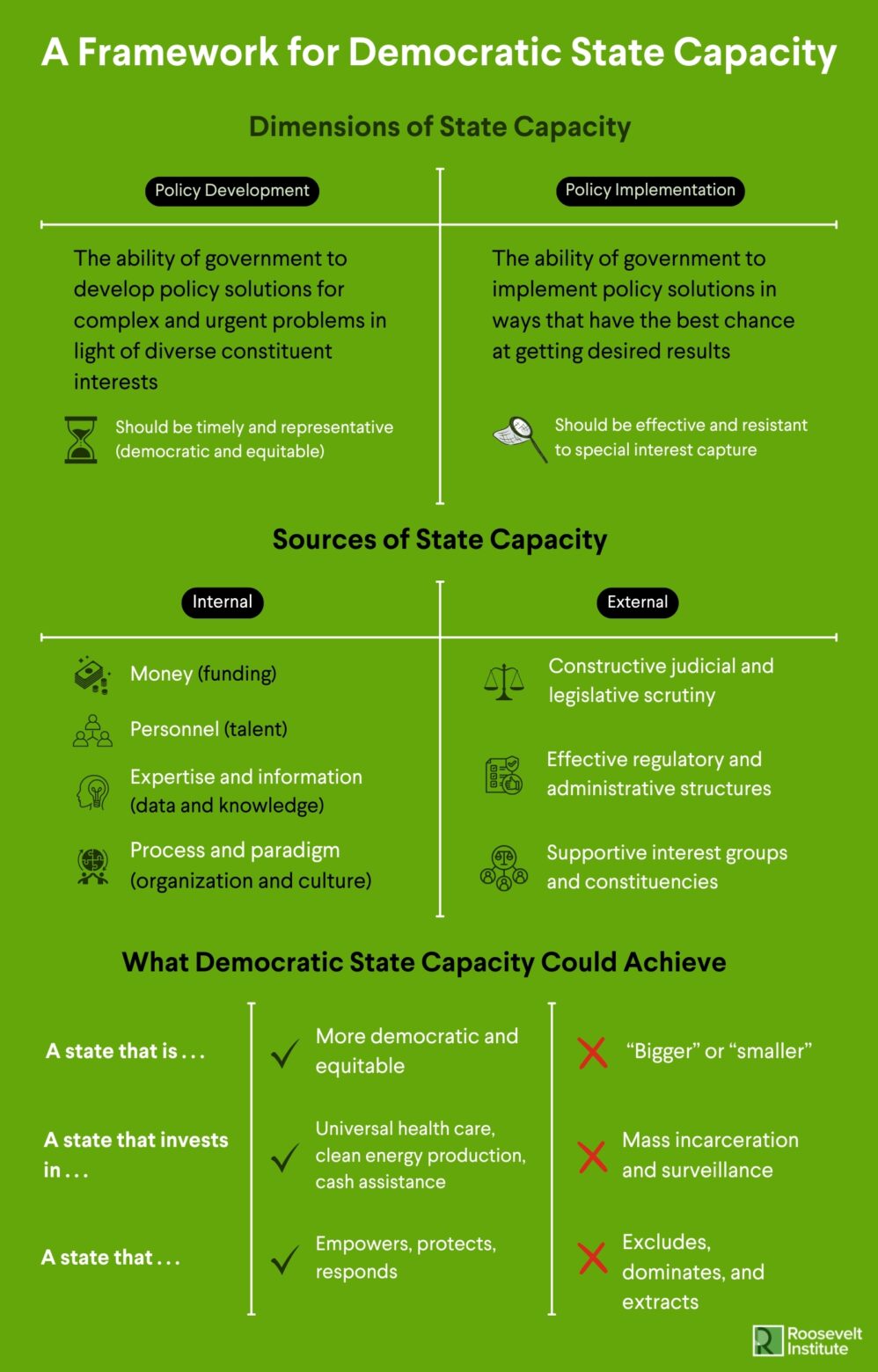 Building the Government We Need: A Framework for Democratic State ...