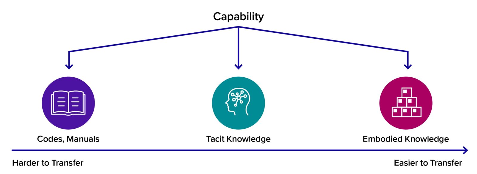 Promoting Innovation Ecosystems in Antitrust: A Framework for Antitrust ...