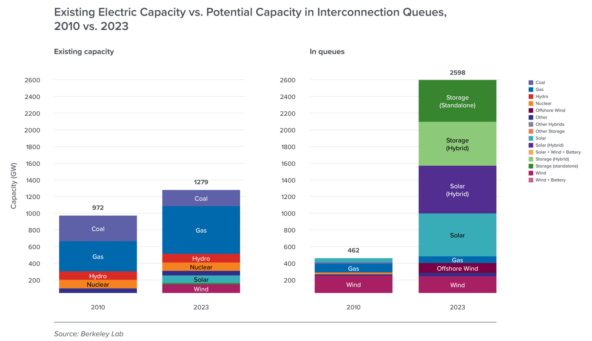 Entrenched Power: How Shareholder-Owned Electric Utilities Hinder the ...