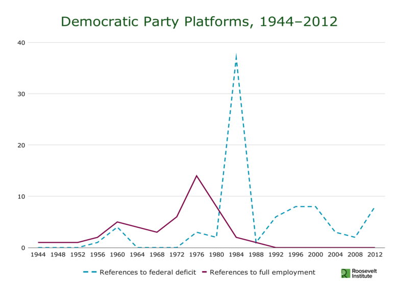 The Deficit-Hawk Takeover: How Austerity Politics Constrained ...