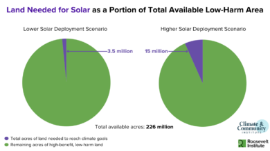 Planning to Build Faster: A Solar Energy Case Study - Roosevelt Institute