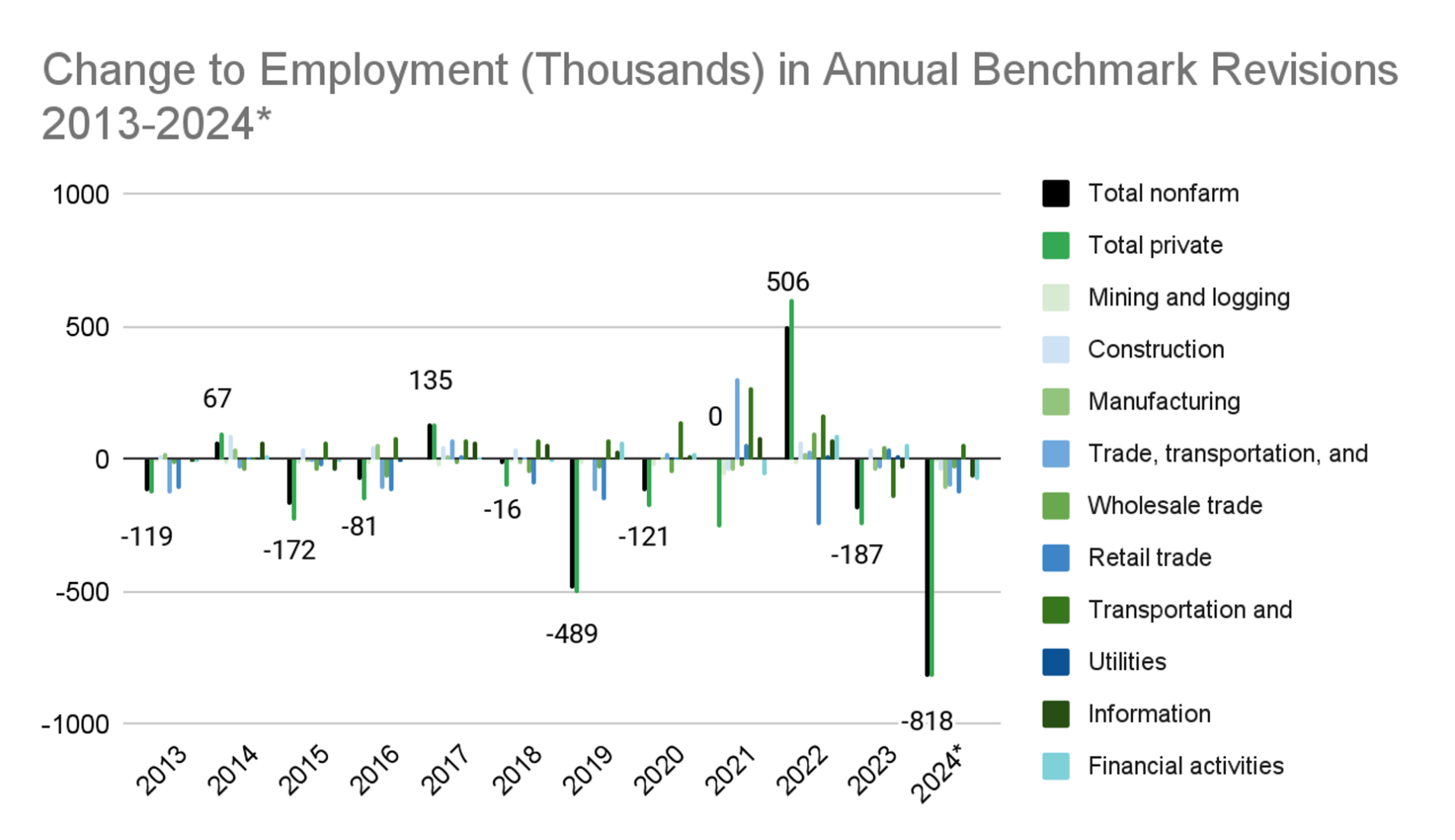 Why Economic Data Revisions Mean Better Statistics - Roosevelt Institute