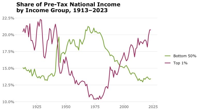 Restoring a Democratic Economy - Roosevelt Institute