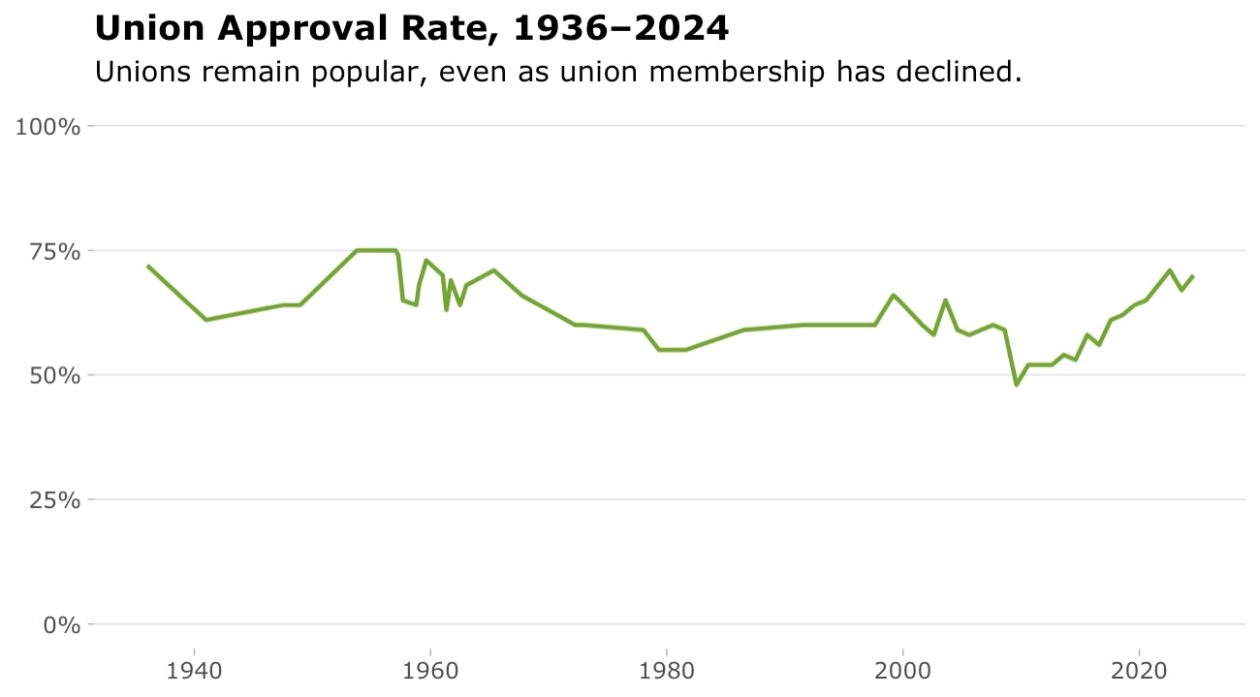 Building the Labor Movement Builds an Economy That Works for All ...