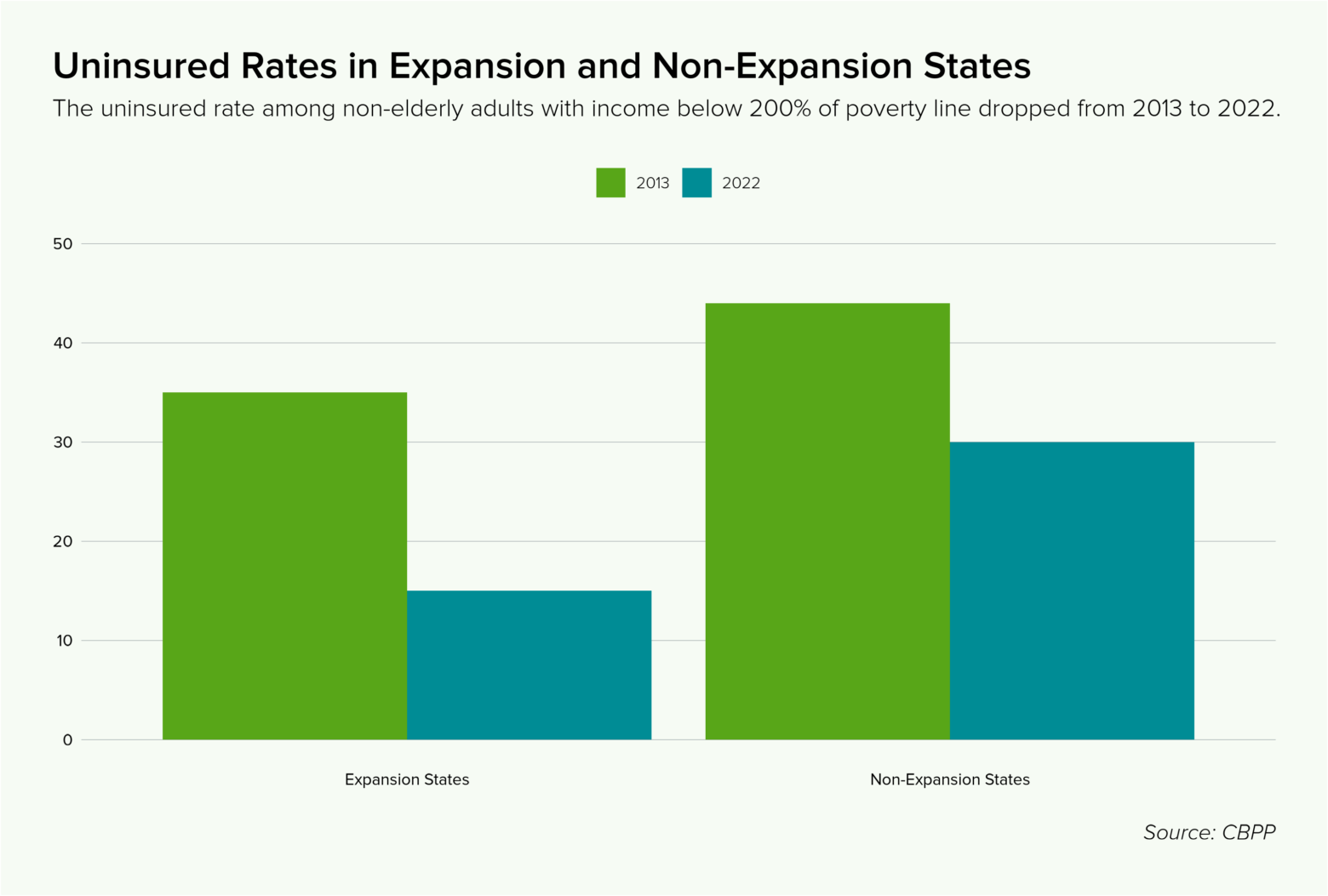 The US Medical Debt Crisis: Catastrophic Costs of Insufficient Health ...