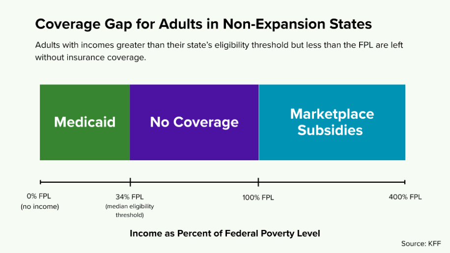 The US Medical Debt Crisis: Catastrophic Costs of Insufficient Health ...