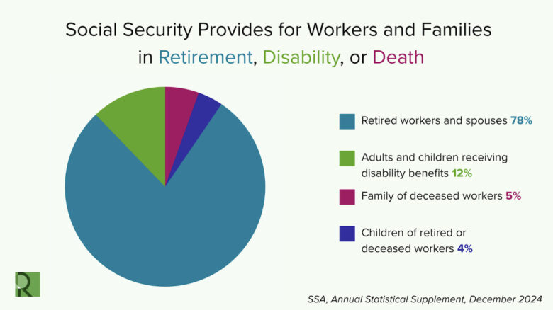 What Does Social Security Do? - Roosevelt Institute