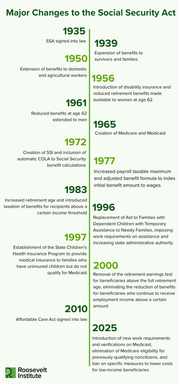 What Is the Social Security Act? - Roosevelt Institute