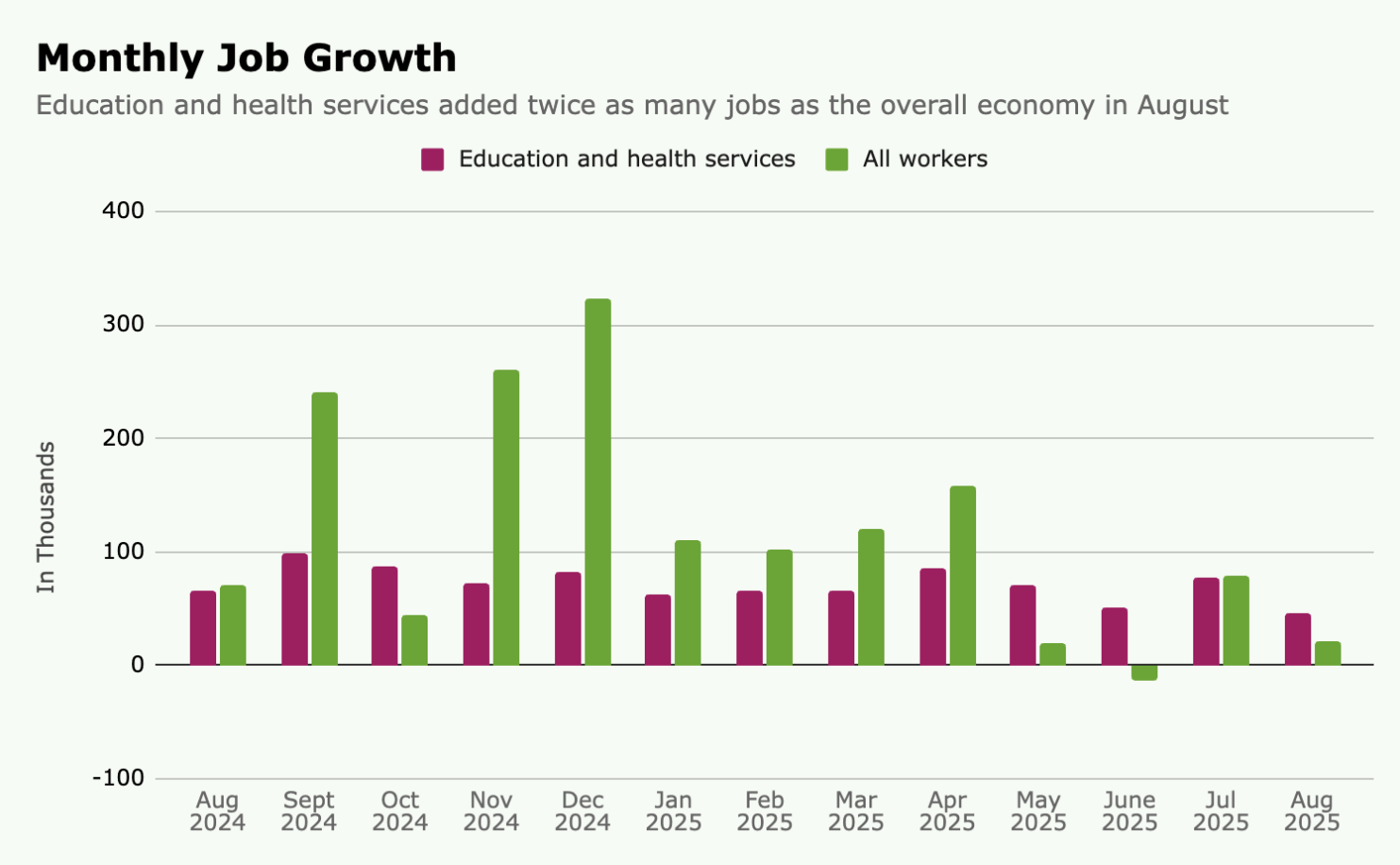 Mixed Signals on Job Gains for Women - Roosevelt Institute